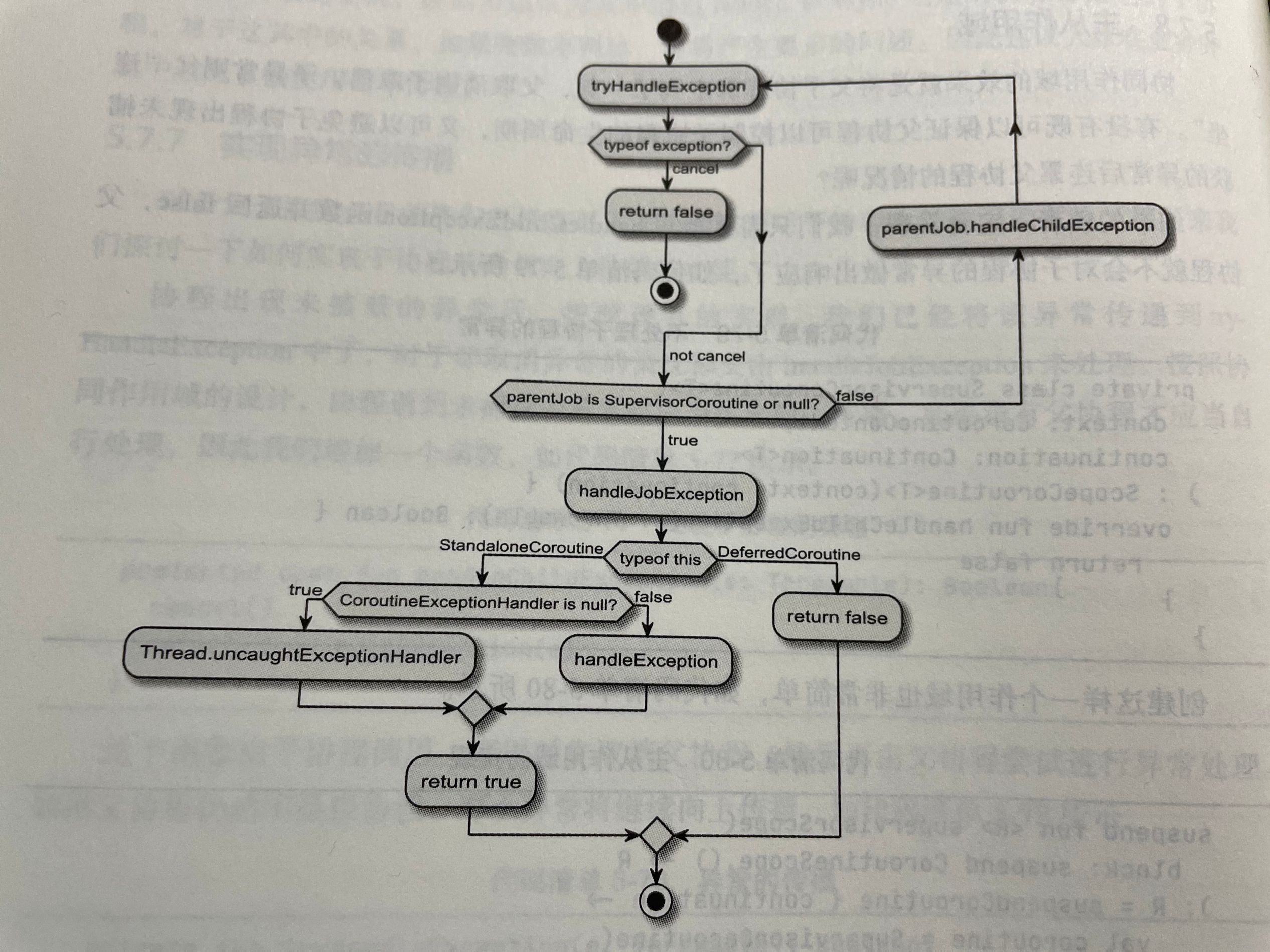 深入理解kotlin协程(四)——kotlin协程框架初探(二) Sukais Blog Android Developer